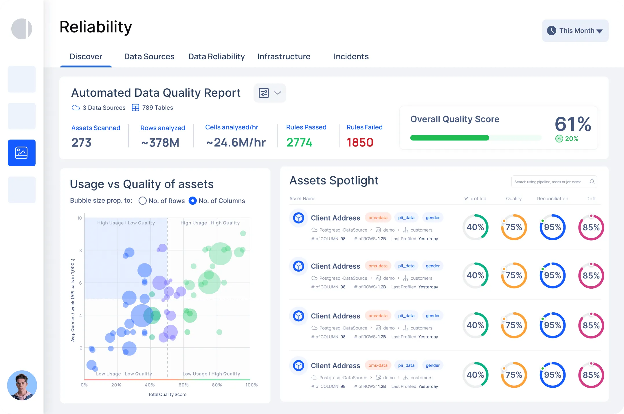 Enterprise Data Reliability | Acceldata